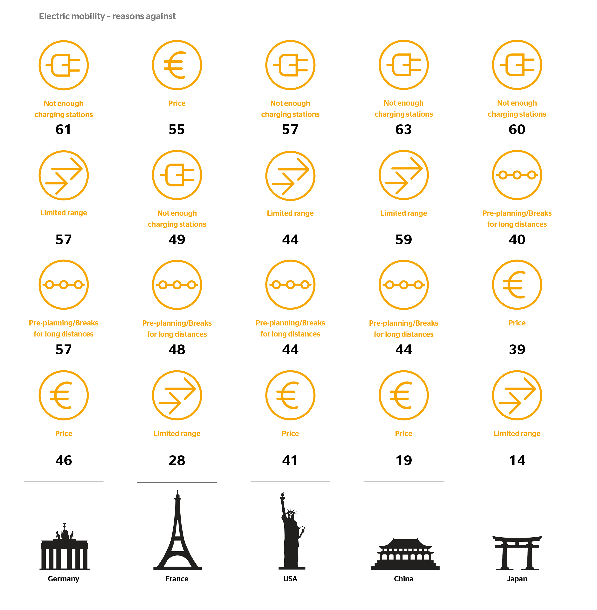 Many People Still Doubtful About Electric Cars’ Environmental ...