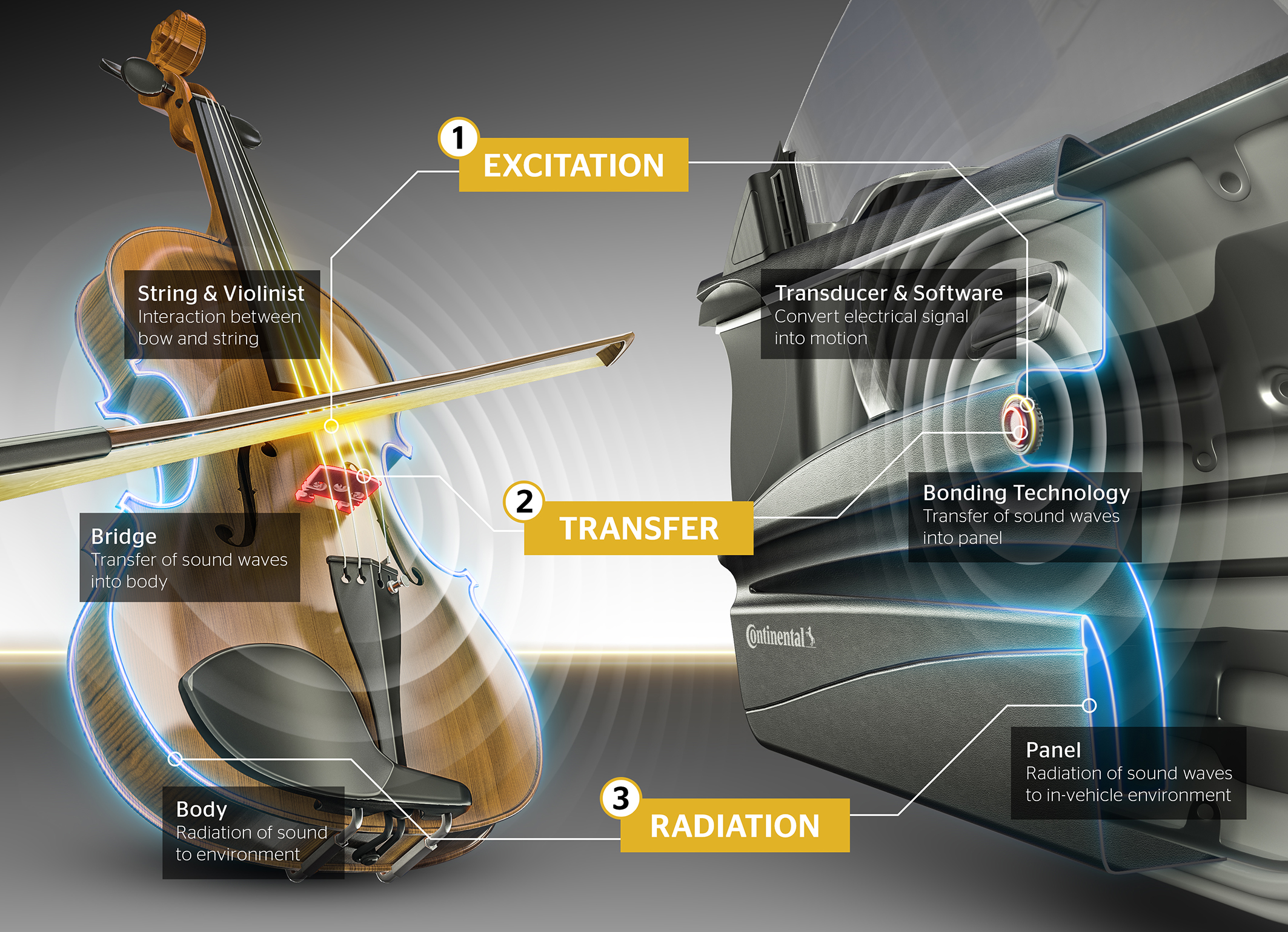 Acts like a violin: Continental presents innovative car audio ...