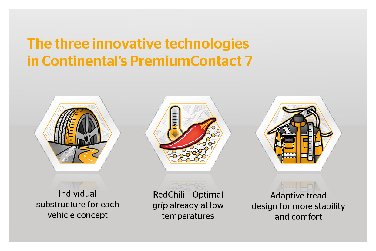 Top Mark for Continental Summer Tire in Auto Bild - Continental AG