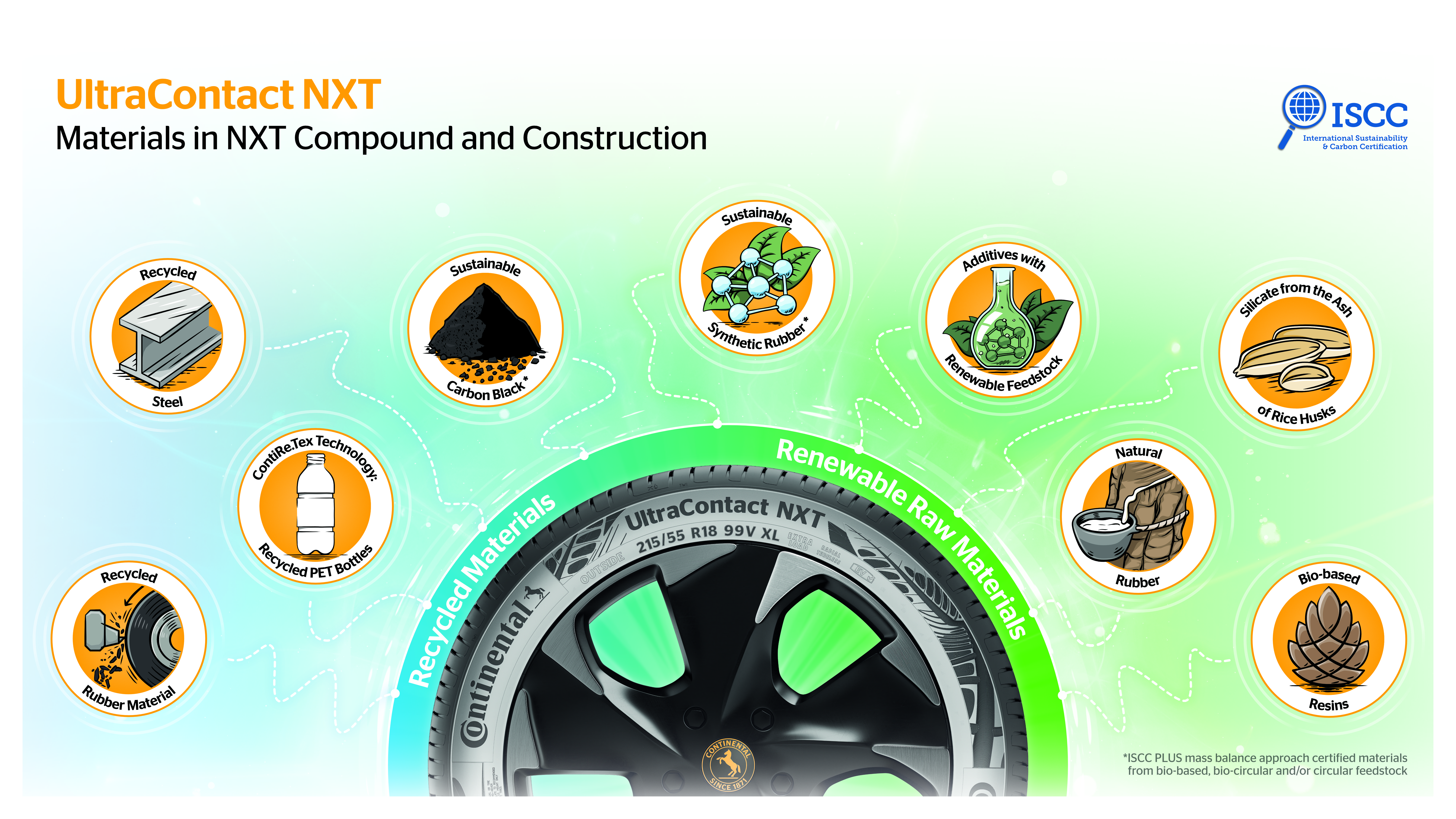 UltraContact NXT: Continental Starts Volume Production of its Most ...
