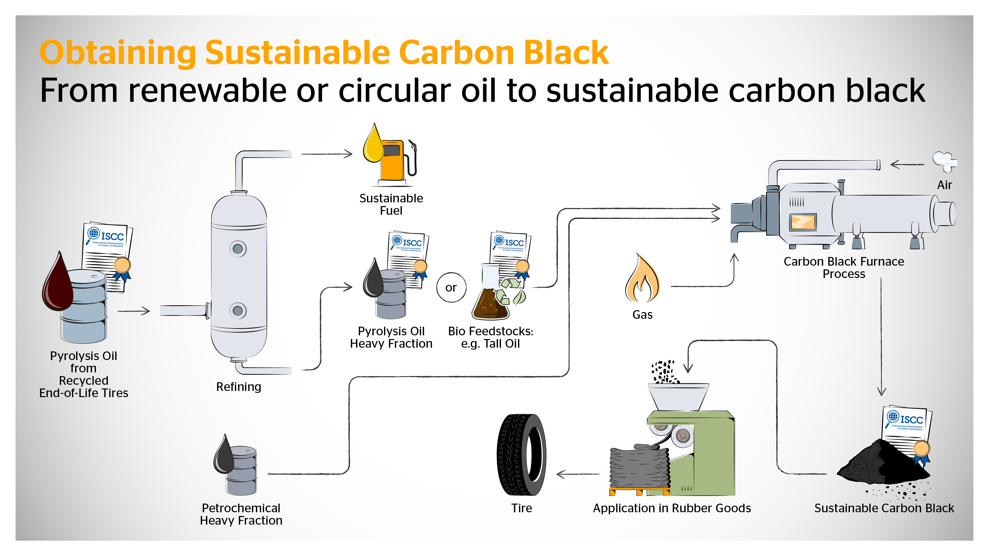 More Sustainable Tires: Continental Increases Share of Renewable and ...