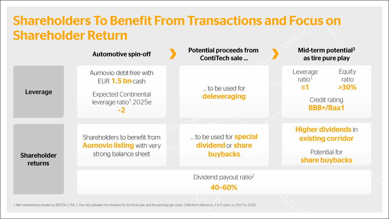 continental dividend
