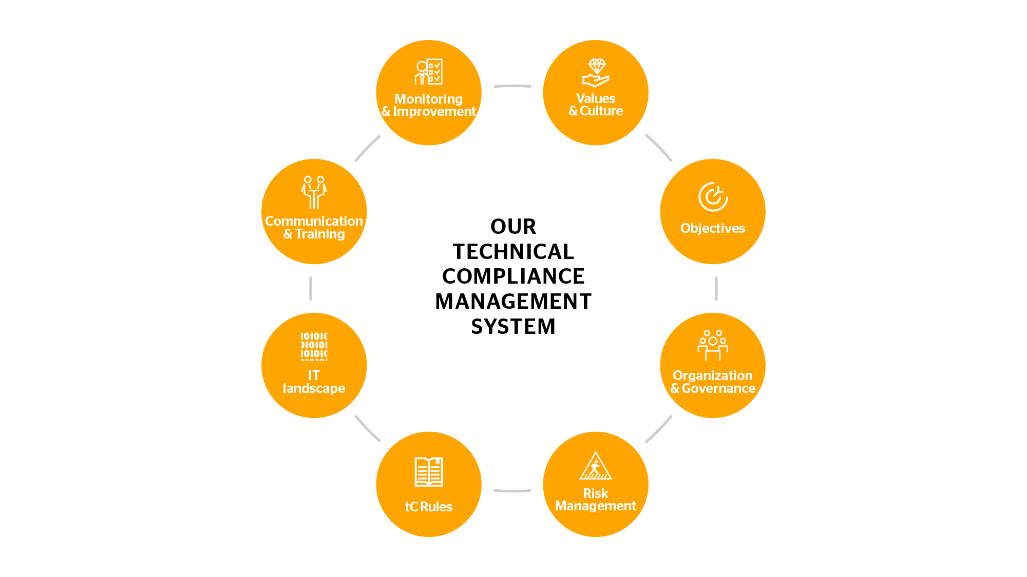 continental system purpose