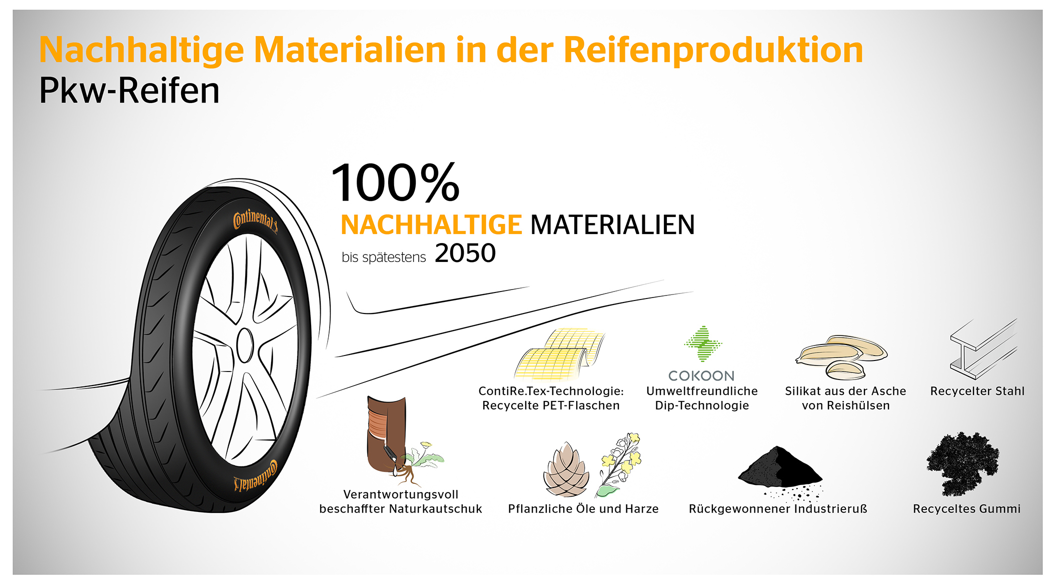 Continental ist eines der weltweit nachhaltigsten Unternehmen ...